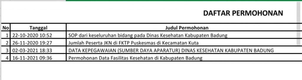 DAFTAR PERMOHONAN PPID | Diskes Badung