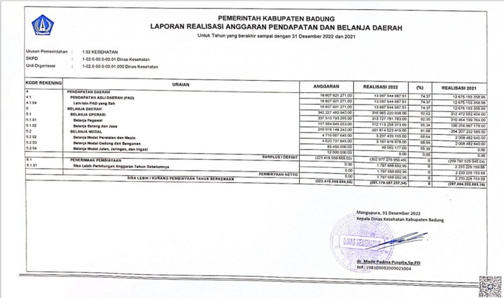 LAPORAN REALISASI ANGGARAN PENDAPATAN DAN BELANJA DAERAH | Diskes Badung